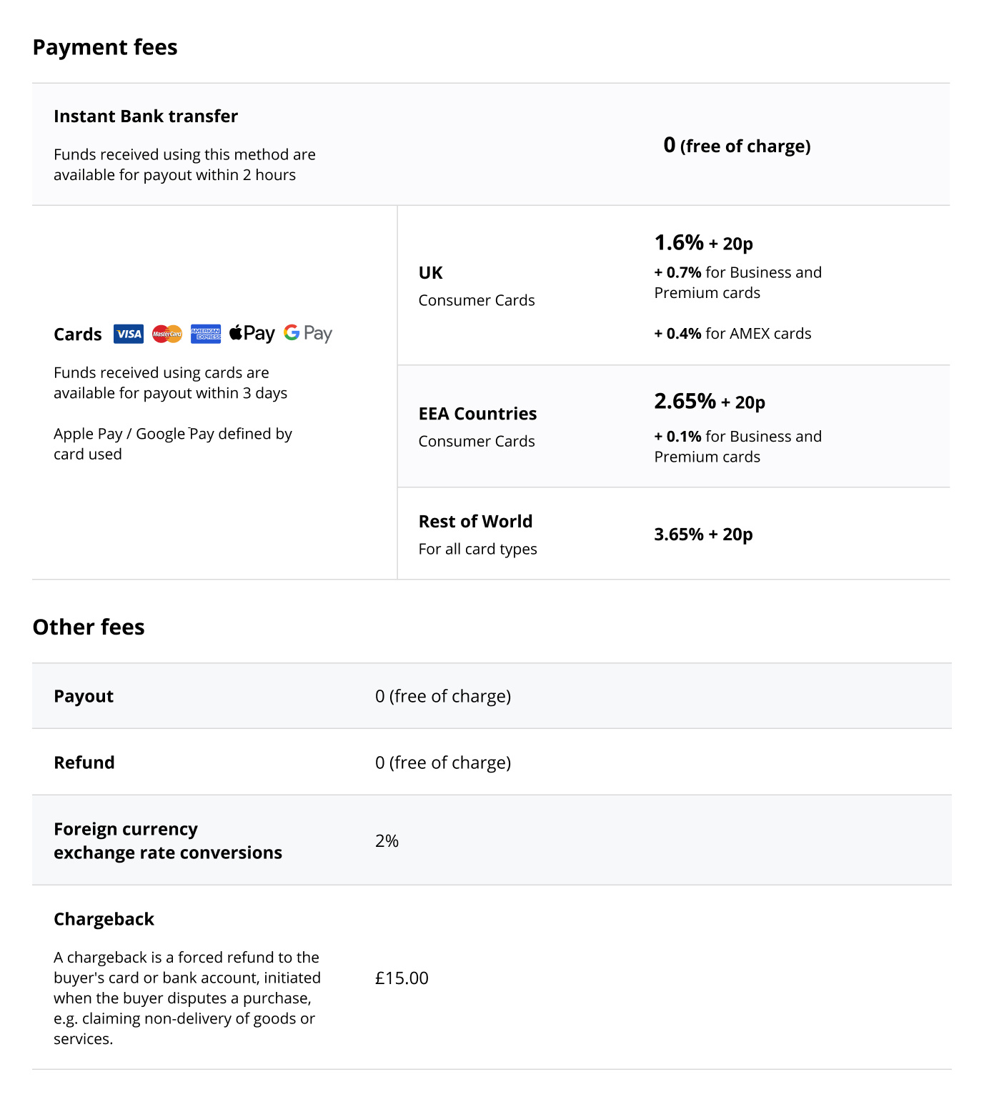 Chaser pricing details