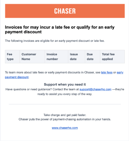 Apply late fees