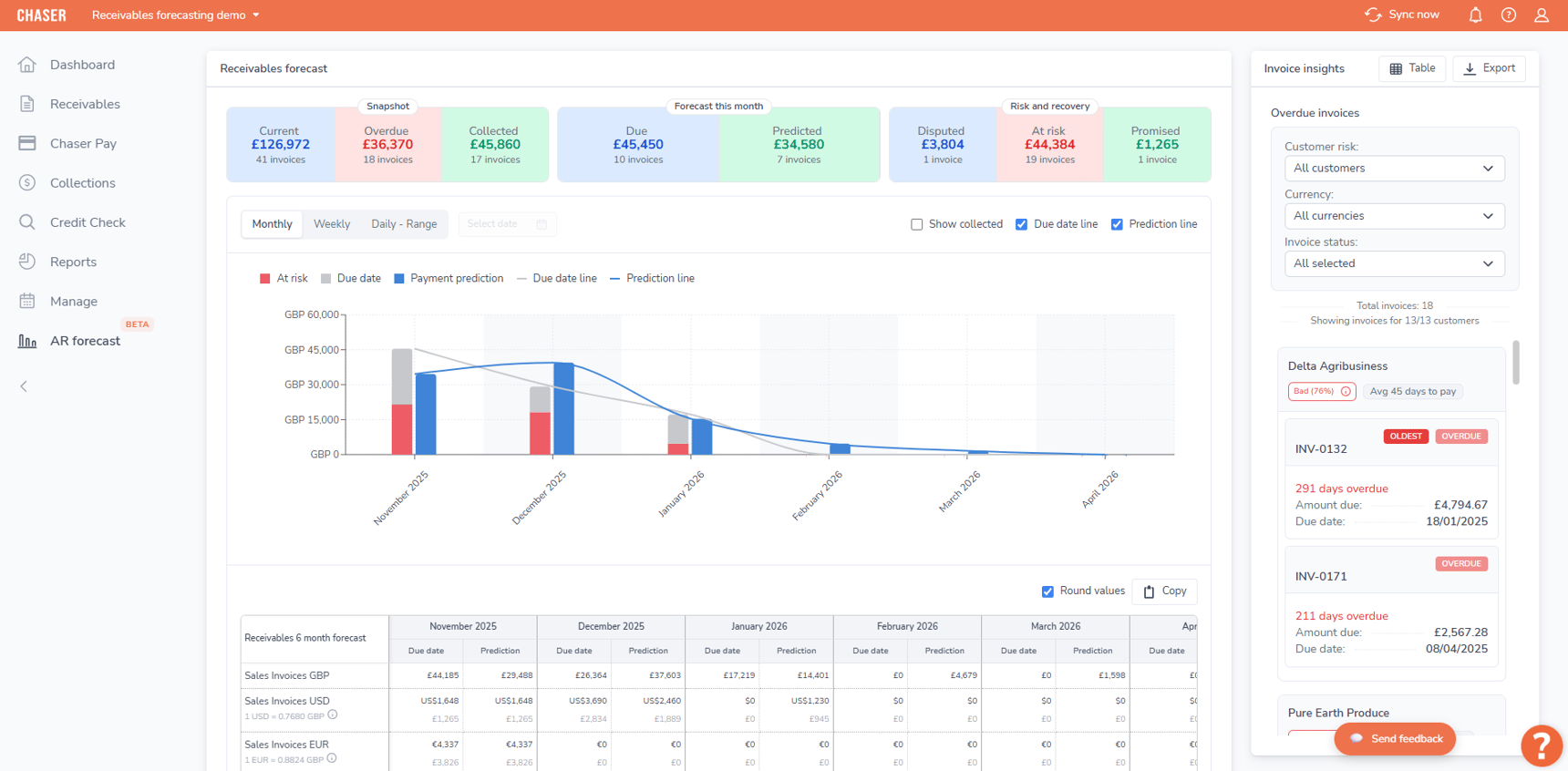 Forecast your receivables (AR forecast)